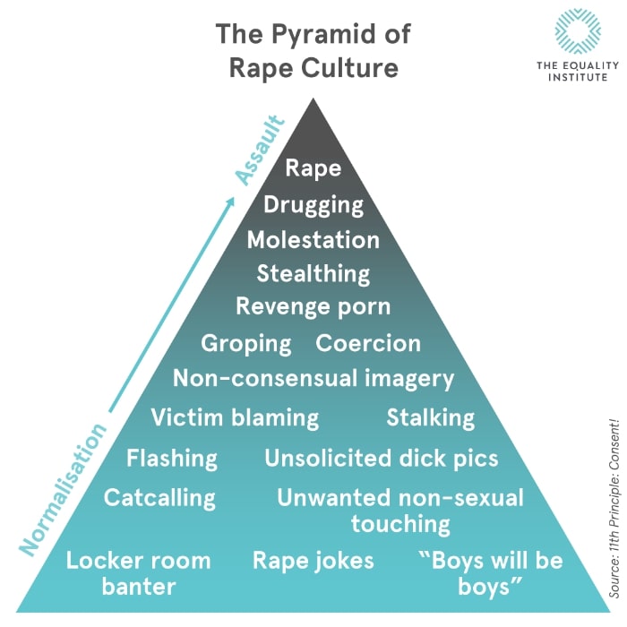 Saúl Zavarce: Champion of Change - Plan International Australia