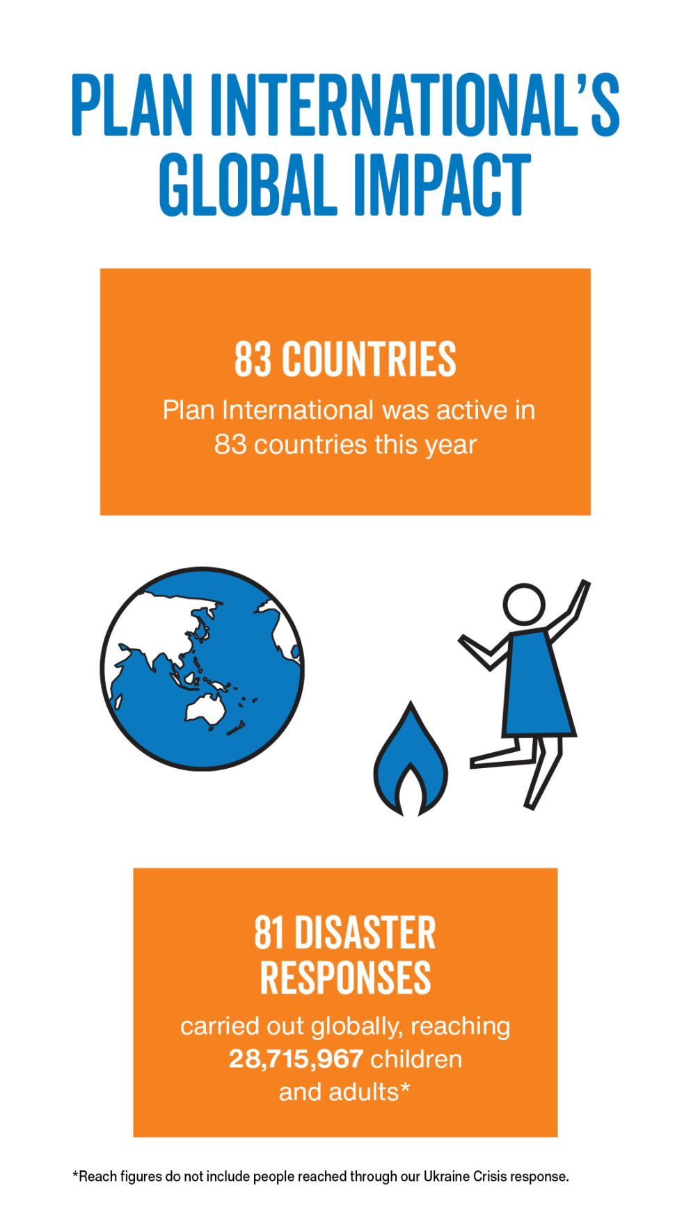 Annual Impact Report 2022 - Plan International Australia