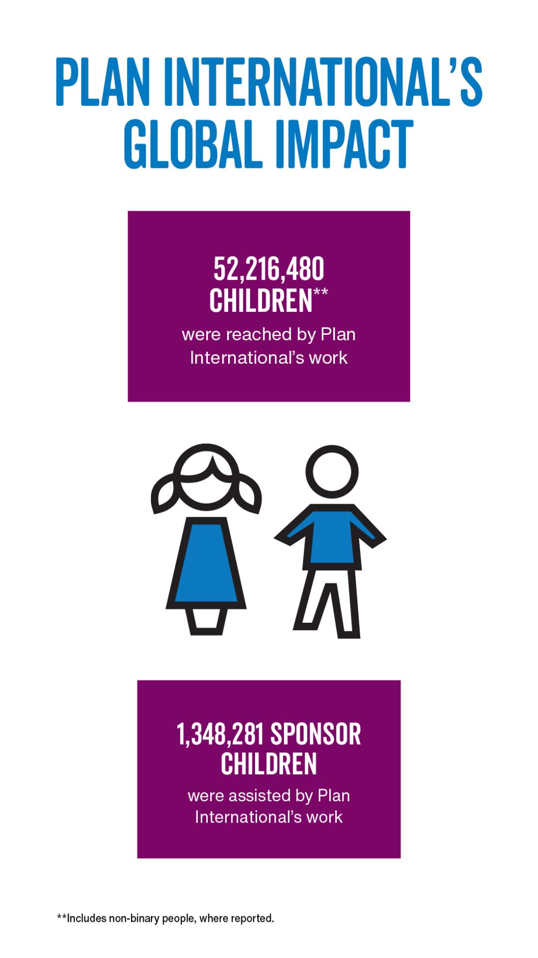 Annual Impact Report 2022 - Plan International Australia