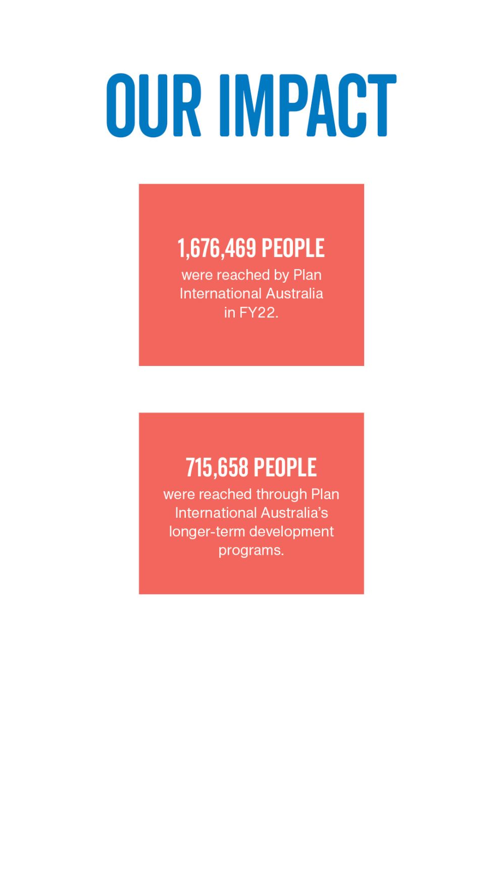 Annual Impact Report 2022 - Plan International Australia