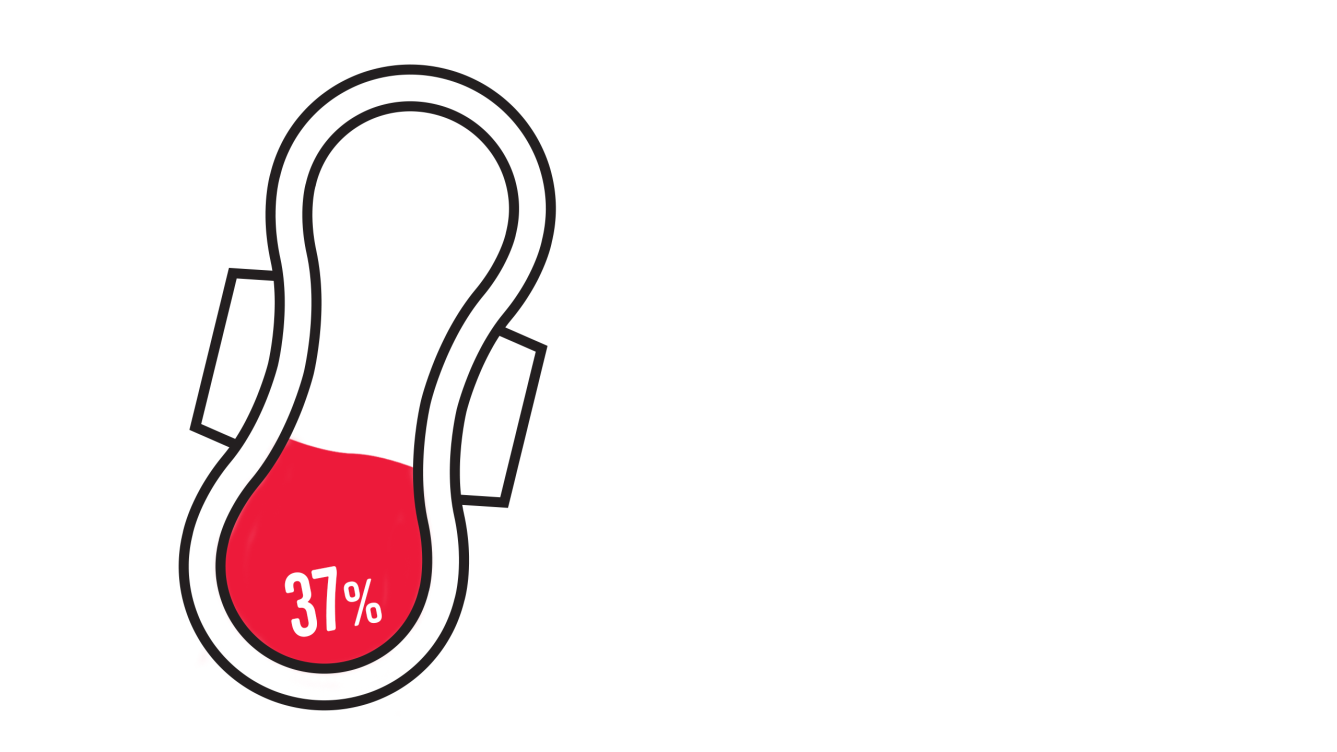 A Tough Period - Plan International Australia