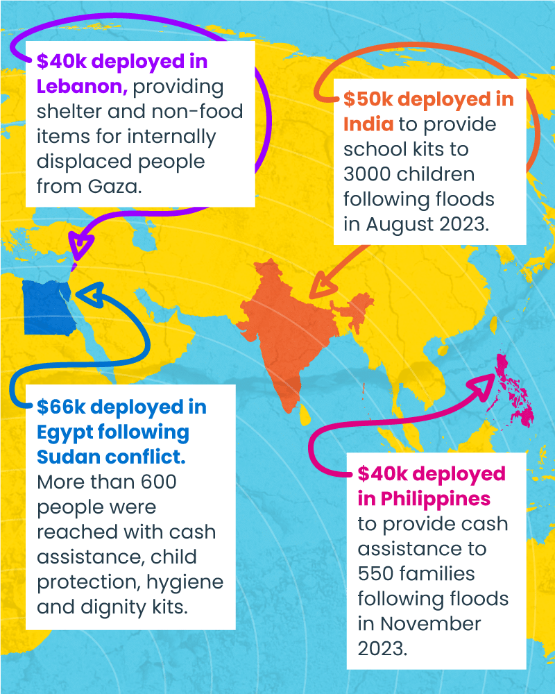 Children in Crisis - Plan International Australia