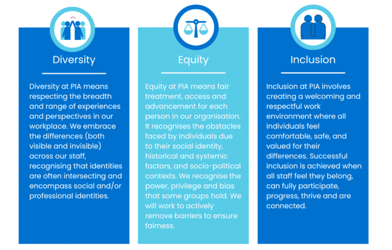 Diversity, Equity and Inclusion - Plan International Australia